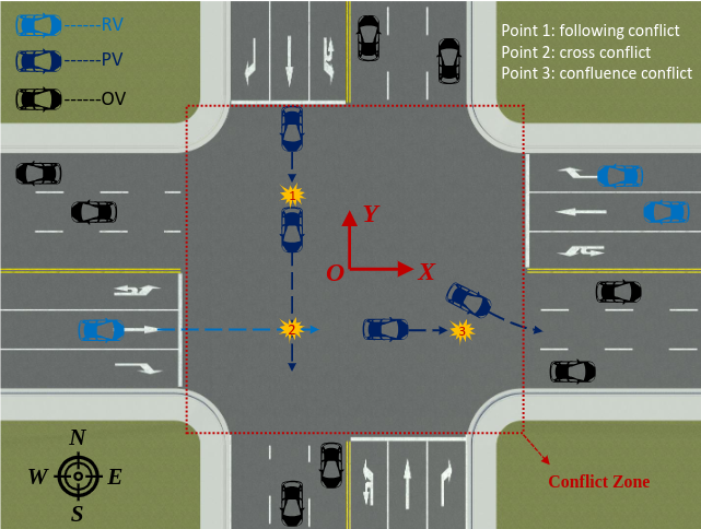 Driving Conflict Resolution of Auto Veh at Unsignalized Intersections: A Differential Game ...