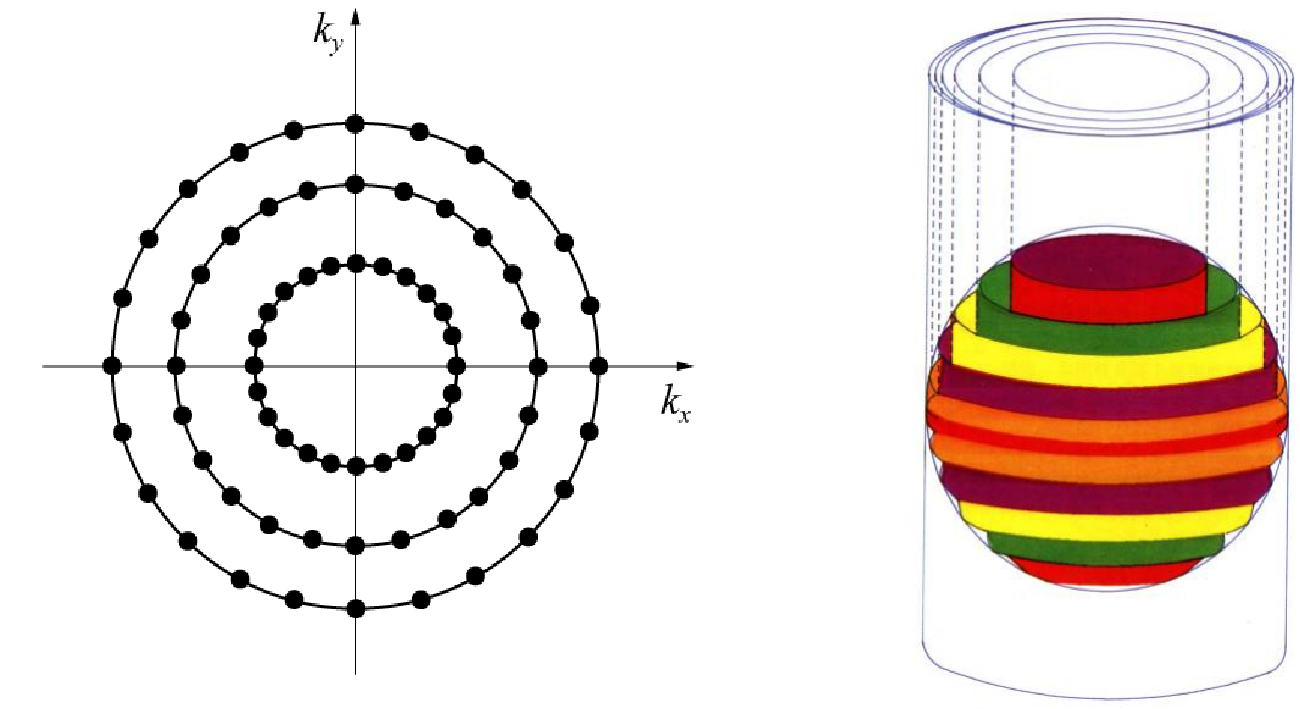 整数量子霍尔效应（Integer quantum Hall effect，IQHE） - 知乎