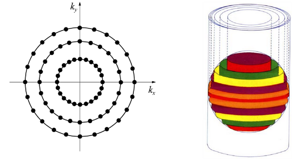 整数量子霍尔效应（Integer quantum Hall effect，IQHE） - 知乎