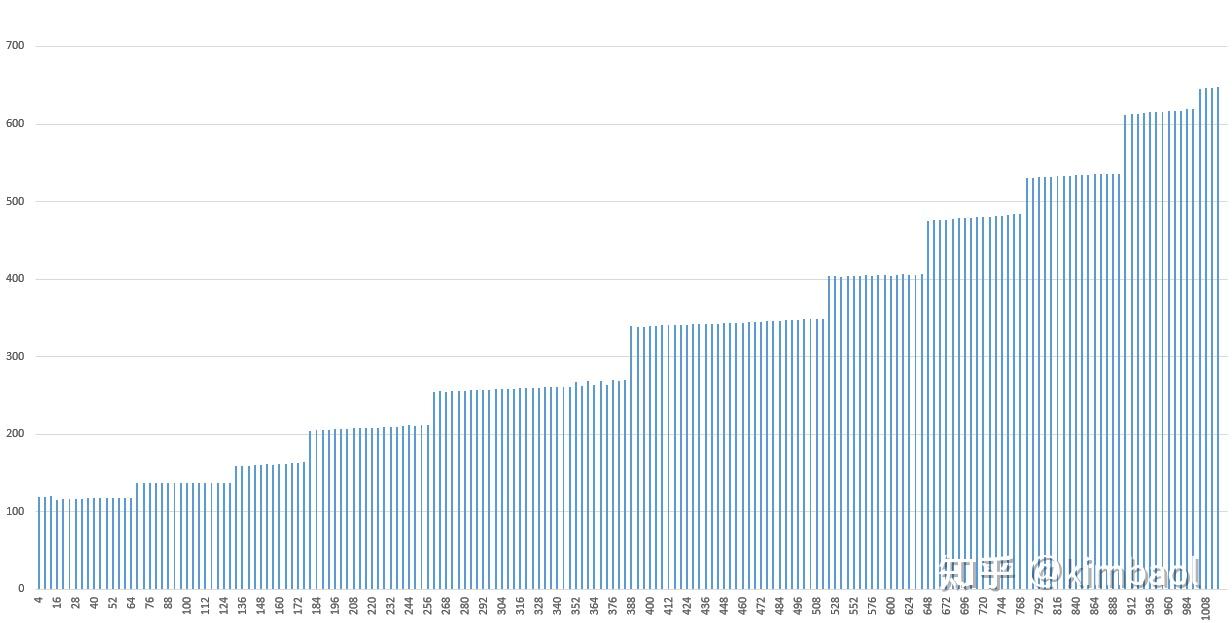 大模型推理优化--Prefill阶段seq_q切分 - 知乎