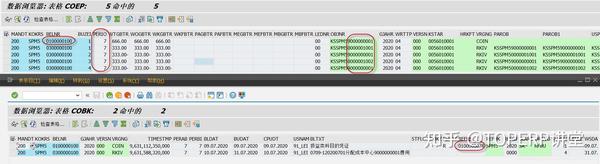 SAP CO内外部记账数据库表 - 知乎