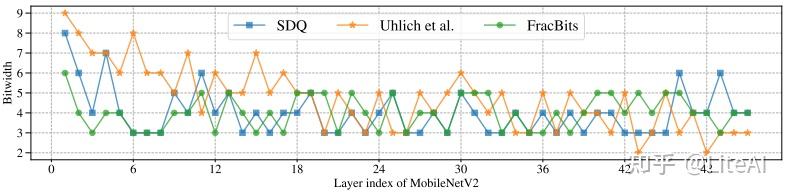 PyTorch如何量化模型（int8）并使用GPU（训练/Inference）？ - 知乎