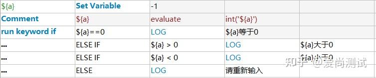 【RobotFramework】run keyword if应用 - 知乎