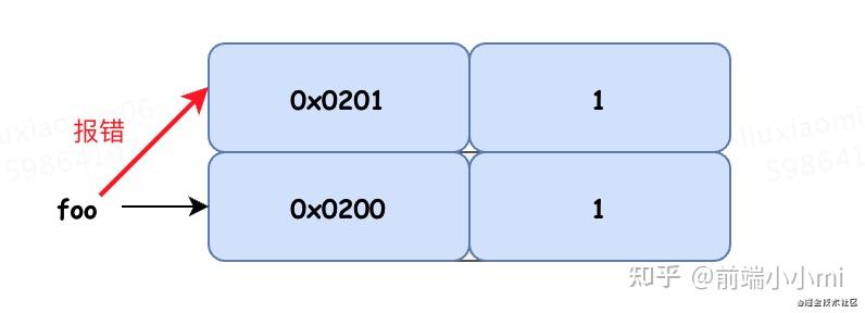 JavaScript中变量到底是存储在「栈」还是「堆」上？ - 知乎
