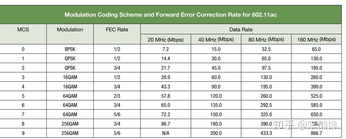 wifi详解1 - 知乎