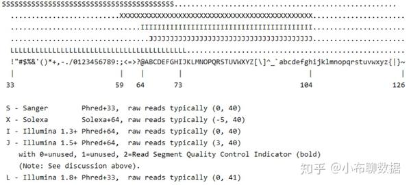 我要自学生信之生信基础：FASTA 与 FASTQ - 知乎