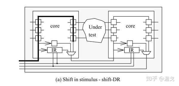 可能是DFT最全面的介绍 -- Boundary Scan - 知乎