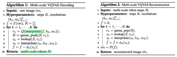《Visual Autoregressive Modeling: Scalable Image Generation via Next-Scale Prediction》论文笔记 - 知乎