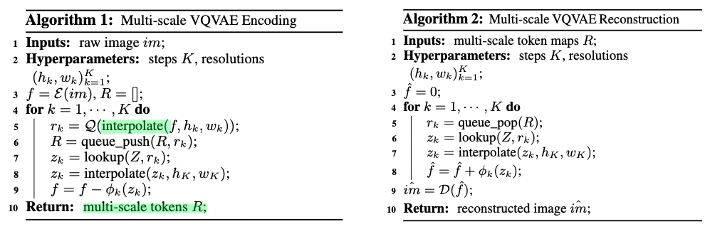 《visual Autoregressive Modeling Scalable Image Generation Via Next Scale Prediction》论文笔记 知乎
