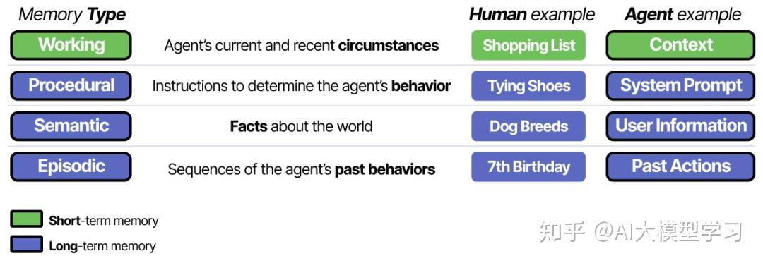 60张图解 LLM Agent！思路真的好清晰！基础入门也能看懂LLM Agent（保姆级教程） - 知乎