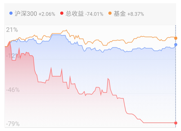 他是如何一步一步陷入炒股的亏死状态的 知乎 