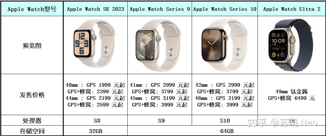 2025年Apple Watch国补活动详解-Apple Watch S10、S9、SE、Ultra 2国补活动一览 - 知乎