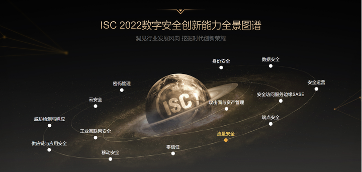 极验入选ISC 2022数字安全创新能力全景图谱 - 知乎