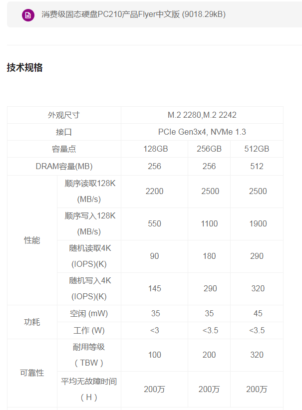 长江存储商用级YMTC PC300（PCIe M.2 2280）固态硬盘怎么样？ - 知乎