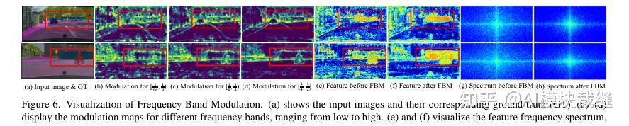 CVPR 2025 | 频率动态卷积FDConv，标准卷积的完美替代，即插即用，高效涨点！ - 知乎
