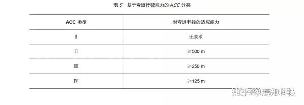 ACC系列（一）：ACC的功能、分类及系统组成 - 知乎