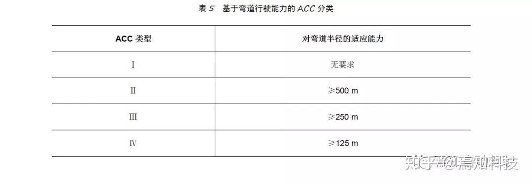 ACC系列（一）：ACC的功能、分类及系统组成 - 知乎