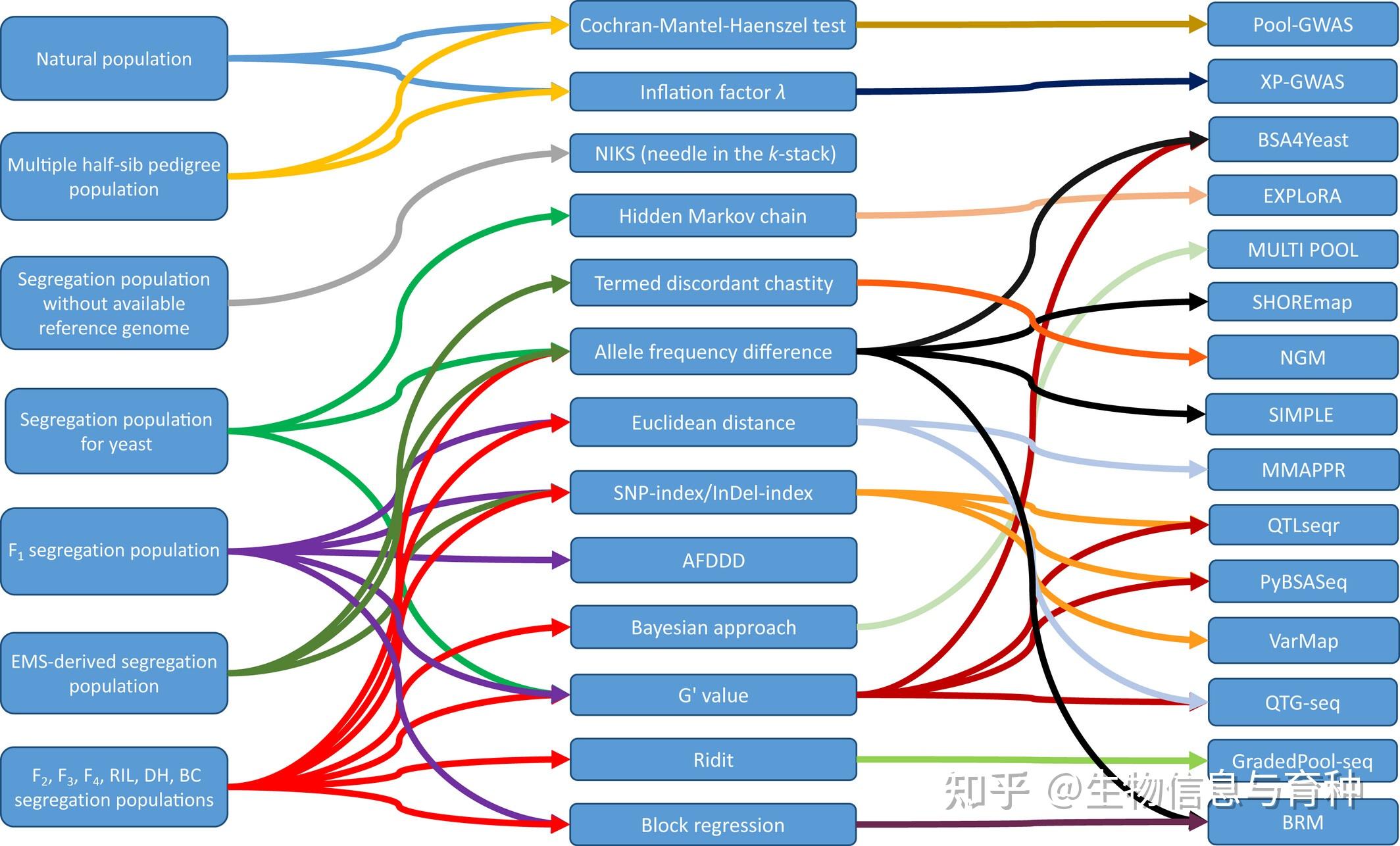 基因挖掘之BSA (Bulk segregation analysis) - 知乎