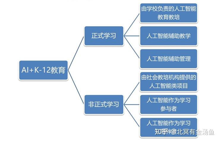 人工智能（AI）在K-12教育中的应用思路 - 知乎