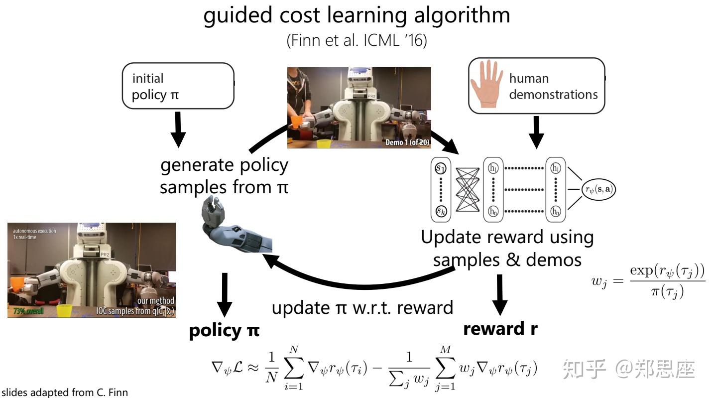 逆向强化学习（Inverse Reinforcement Learning）简介 - 知乎