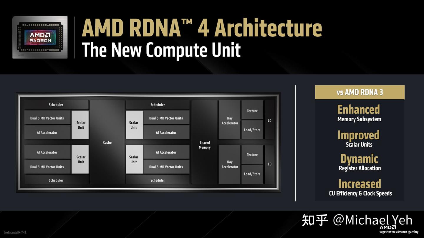 RDNA4——RDNA架构的绝唱，没有chiplet - 知乎