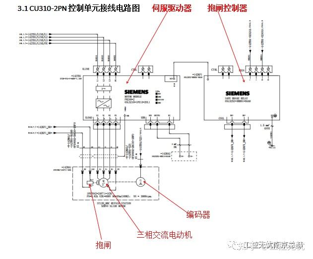 【原创】S7-1500Profinet控制西门子伺服S120的方法 - 知乎