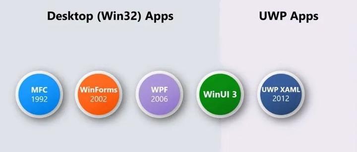WinUI 3 试玩报告 - 知乎