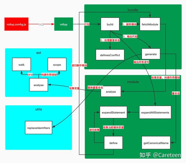揭秘 Rollup Tree Shaking - 知乎