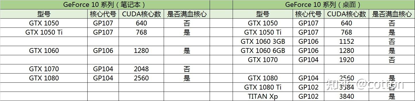 如何评价 RTX40 系列移动 GPU , 能给笔记本电脑带来多大提升？ - 知乎