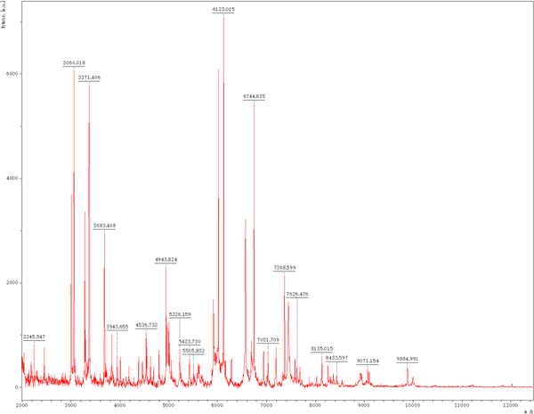 鉴“微”知“株”丨MALDI-TOF MS，几分钟完成菌种“身份识别” - 知乎