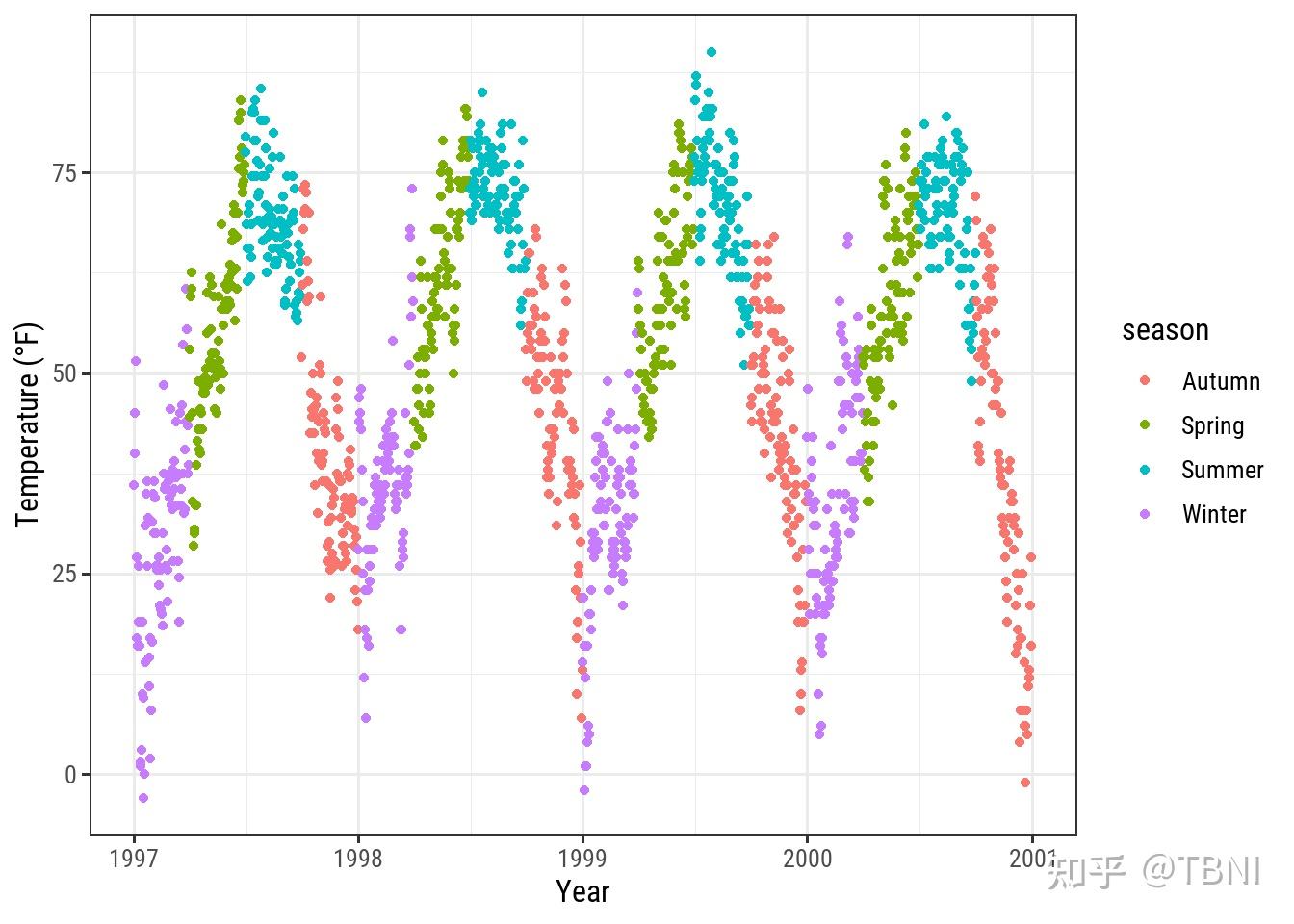 ggplot2作图最全教程（上） - 知乎