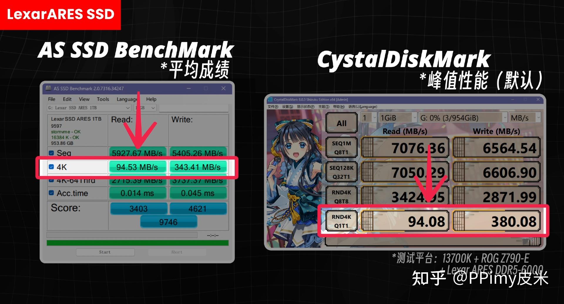 看懂跑分不踩坑，小白也能看懂的SSD选购指南 - 知乎