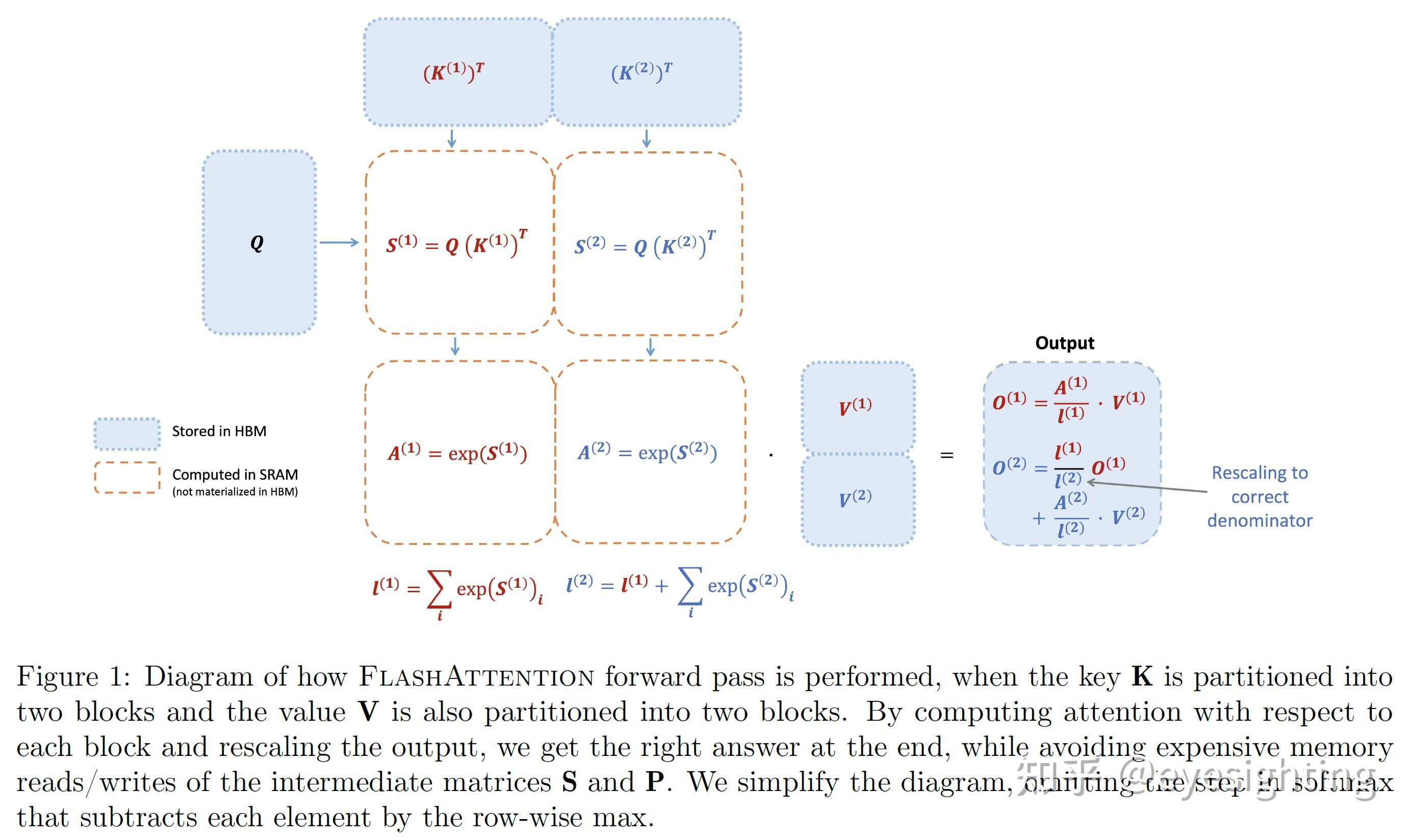 【推理引擎】Transformer&LLM模型部署框架/推理引擎总结 - 知乎