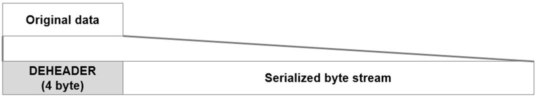 车载通信与DDS标准解读系列（3）：DDS-XTypes - 知乎