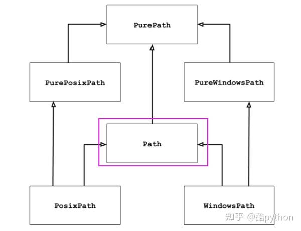 Pathlib pathlib