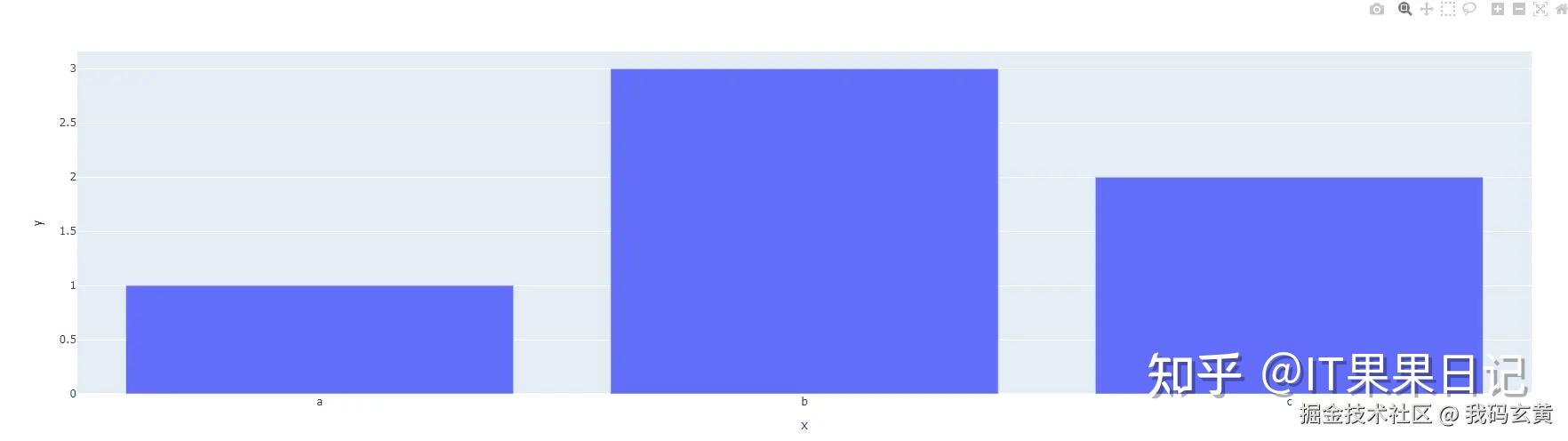 Plotly：Python中的强大交互式图表库 - 知乎