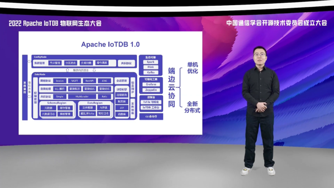 2022 Apache IoTDB 物联网生态大会成功举办，见证工业数据已然创造的未来 - 知乎