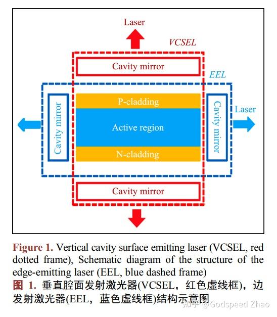 自动驾驶中的传感器技术27——Lidar（2） - 知乎