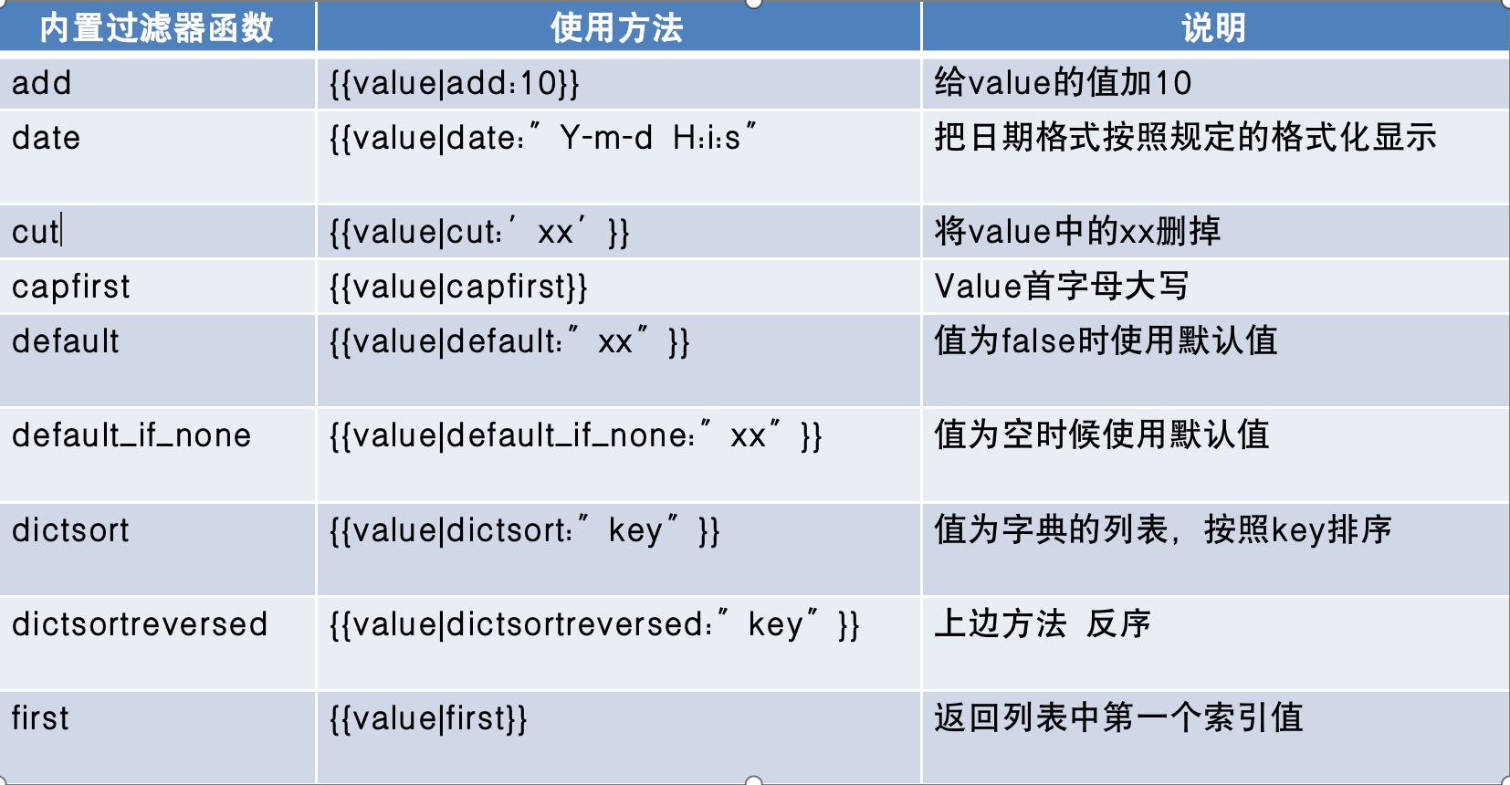 Django Template Jinja2 Mako - 知乎