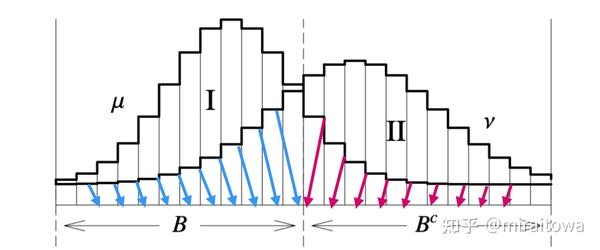 Total Variance Distance - 知乎