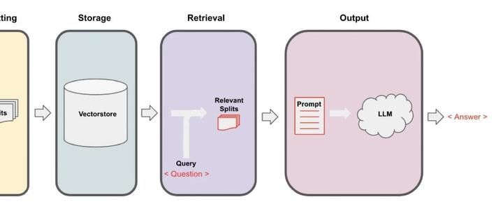 今日AI：SolidGPT开源，让代码仓库更智能；英伟达发布Agent，可训练机器人；深度探讨：构建基于LLM的Web应用程序；SoM多模态 ...