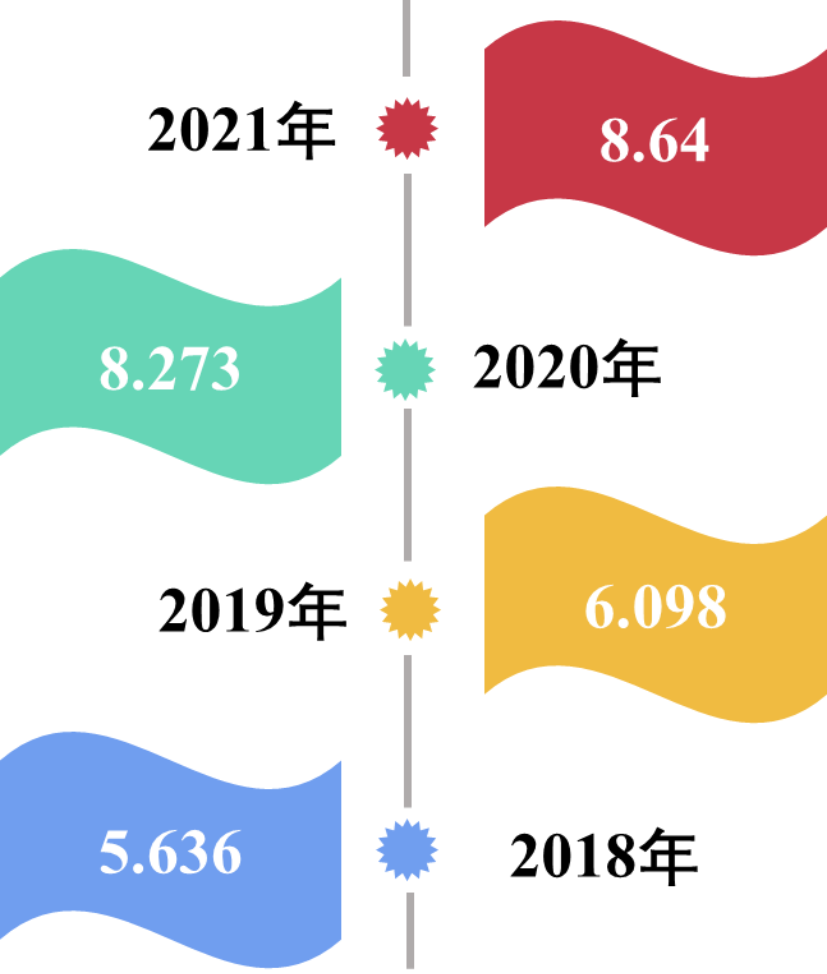 李亚栋院士如何带领Science China Materials走向世界？ - 知乎