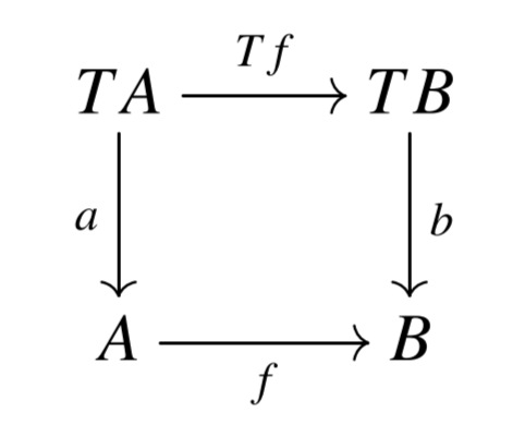 Monad 2 - Adjunctions from monads - 知乎