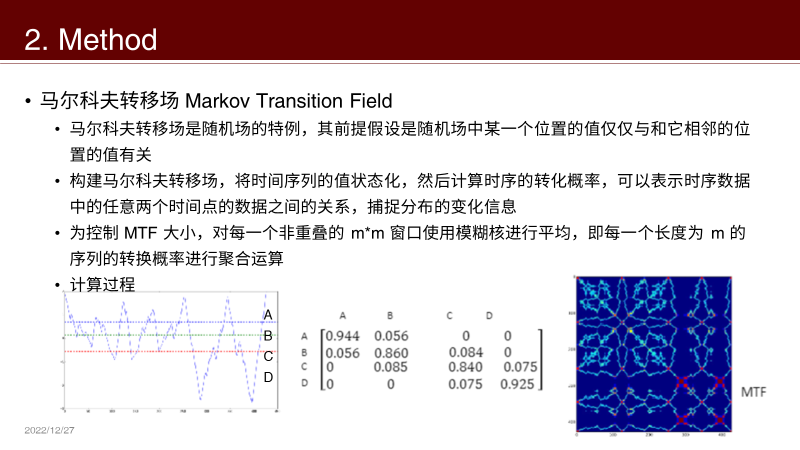 两篇时间序列转成图像的论文 - 知乎