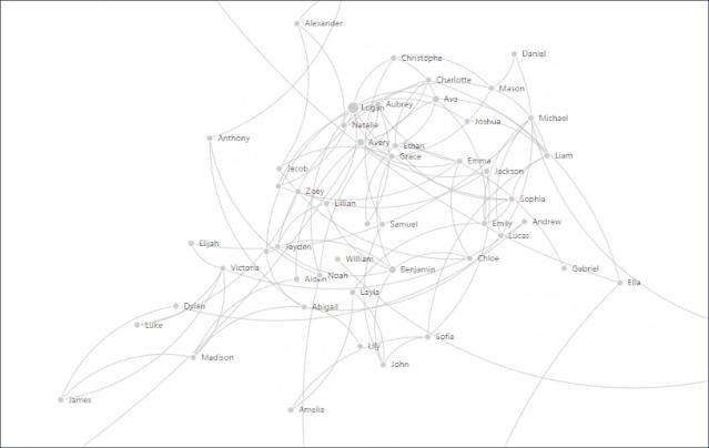 实用炫酷 | 那些精美的Power BI可视化图表 - 知乎