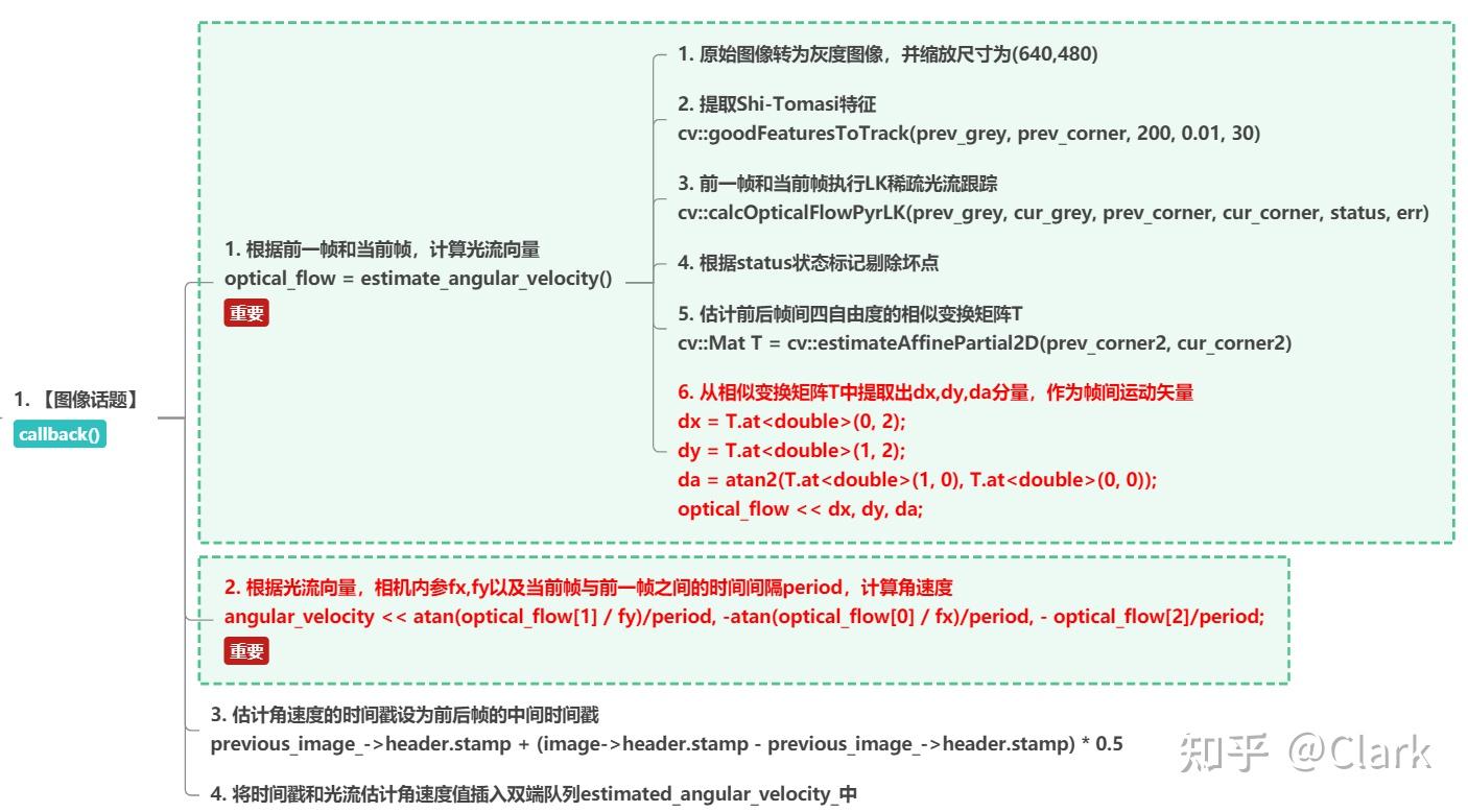 【virtualgimbal_ros】陀螺仪-相机时间戳同步算法解析 - 知乎