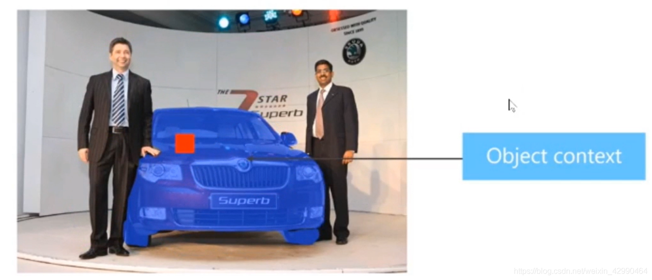 OCR (Object-Contextual Representation) - 知乎