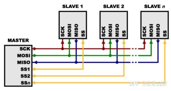 接口：板内常见SPI接口详细介绍 - 知乎