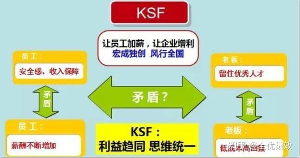 什么是KSF薪酬全绩效模式？ - 知乎