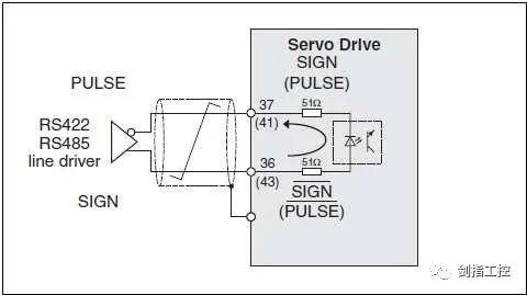 M241 系列 PLC 与 Lexium 28 系列伺服系统脉冲控制的实现 - 知乎